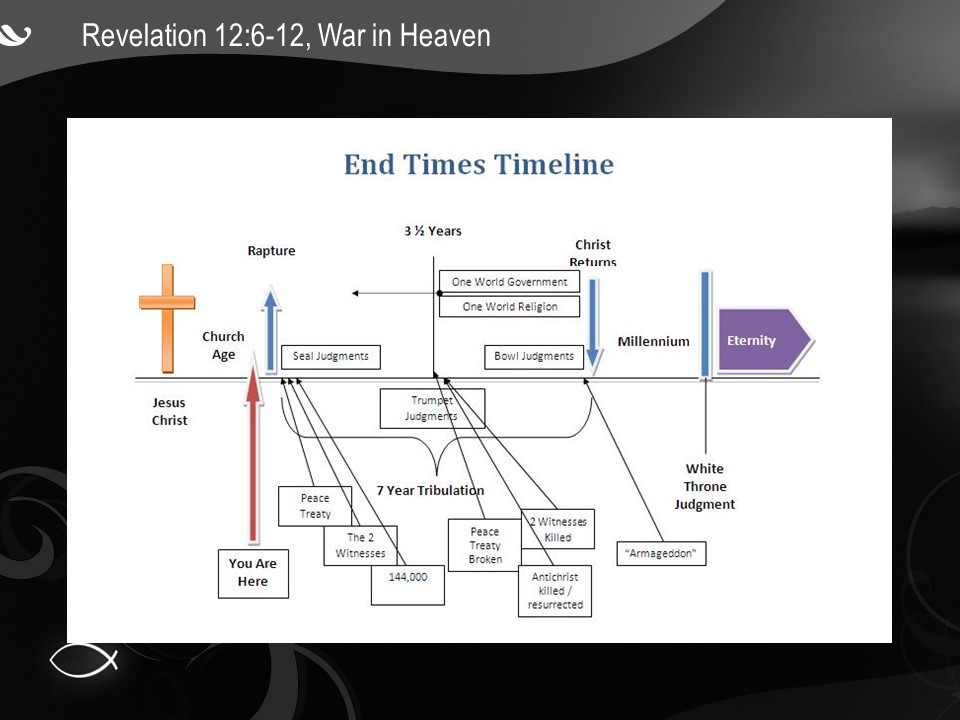 Revelation 12, Jesus Defeats Satan – Chasing the Wind